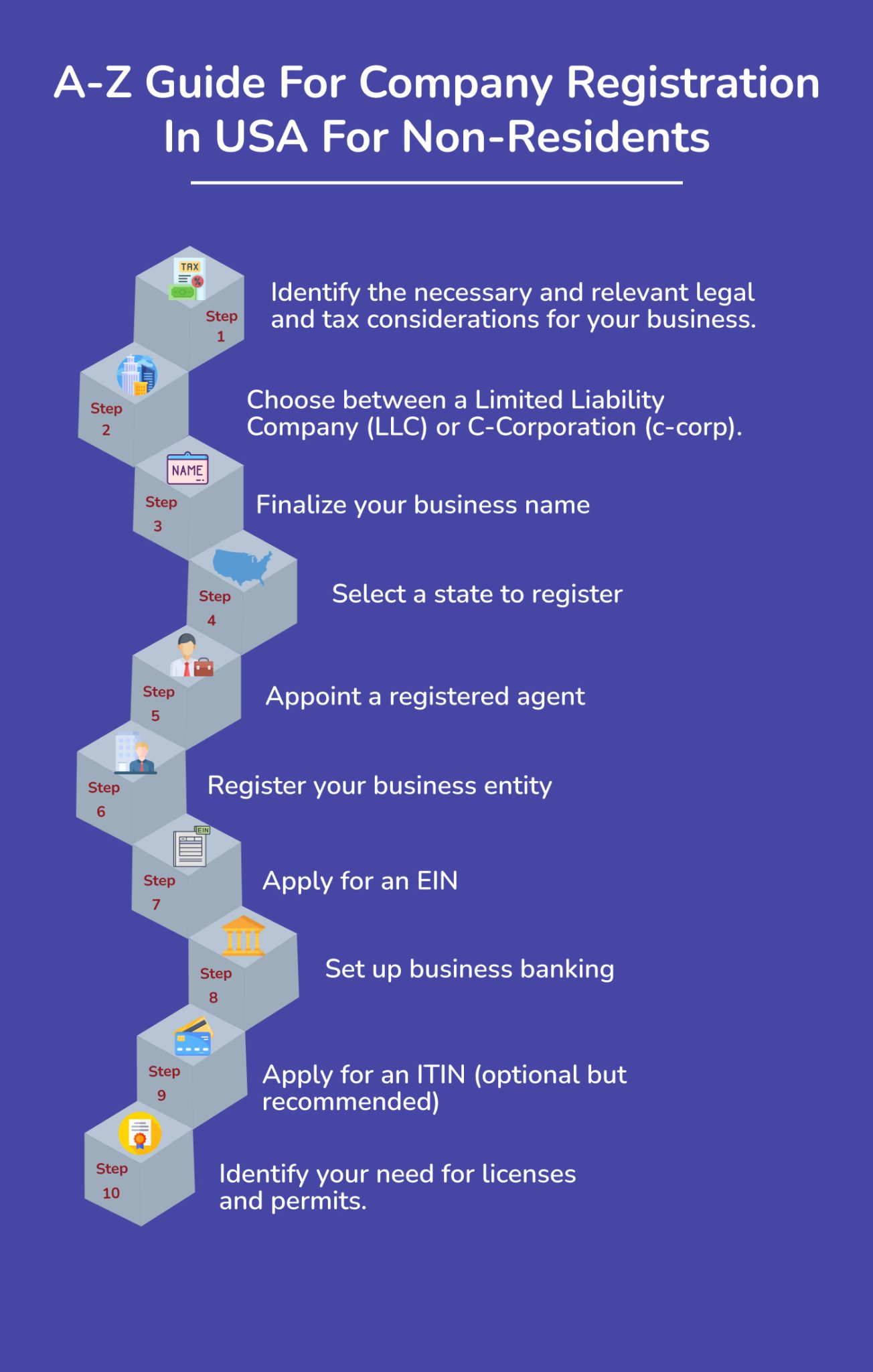A-Z Guide For Company Registration In USA For Non-Residents - VALIS ...
